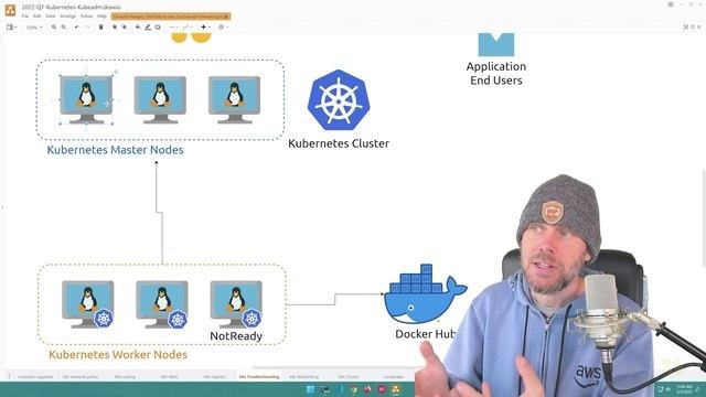 14-troubleshooting-a-kubernetes-cluster Часть 1