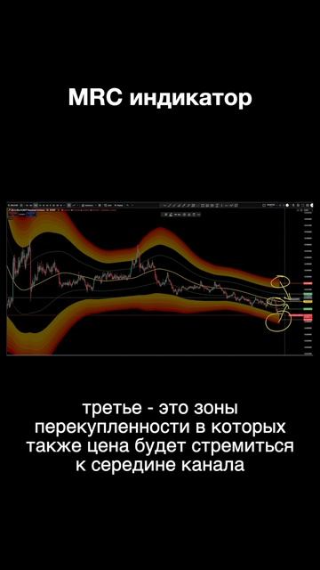 Как торговать против тренда с помощью алгоритмов