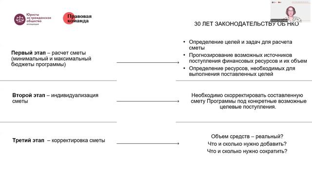 Как составить смету благотворительной программы