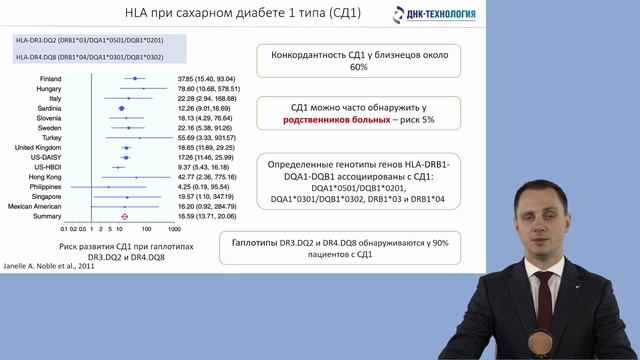 Клиническое применение типирования HLA I и HLA II