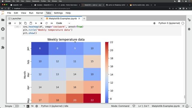 396. Подведение итогов по Matplotlib и Seaborn.