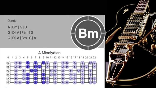 Chill Soulful Guitar Backing Track in Gm