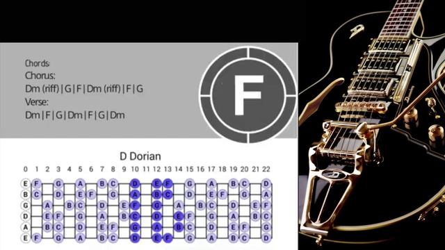 Filthy Blues Rock Guitar Backing Track in Dm