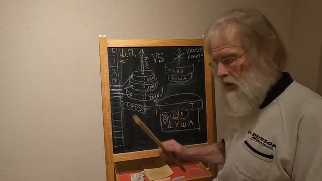 9-м) 1 БОЛЬШОЕ РАЗВИТИЕ МАЛЕНЬКОГО НАЧАЛА ДУХА -- ПОКА УМ ЗАНИМАЕТСЯ СОБИРАНИЕМ ФАЙЛОВ В ПАПКУ "ДУХ"