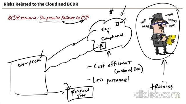 4-protecting-virtualized-systems-and-bcdr