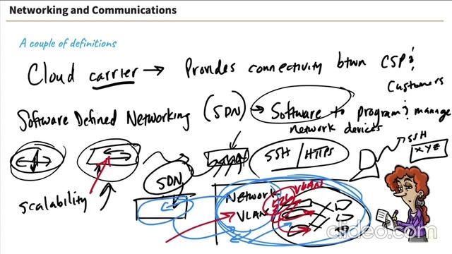 1-cloud-infrastructure-components