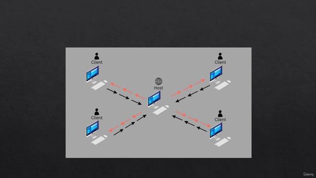 2 -The Basics of Replication