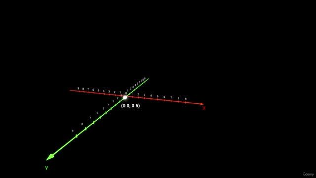 6. Coordinates