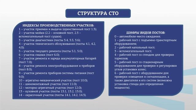 Дуганова 2 1
