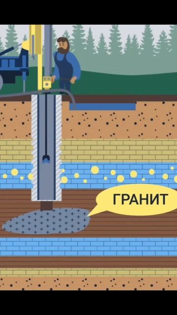 Бурение на воду колонковым способом