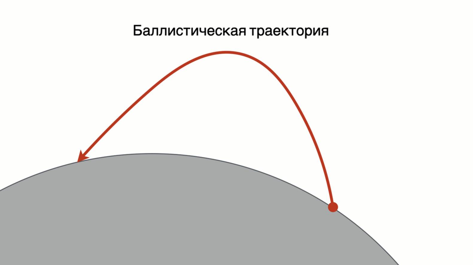 Баллистический калькулятор и стрельба из пневматики
