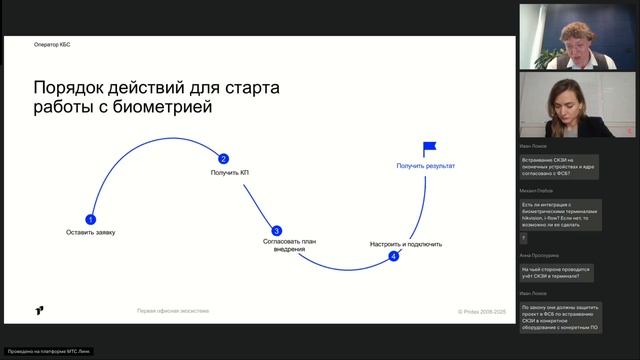 Как подключиться к КБС в соответствии с 572-ФЗ: пошаговая инструкция