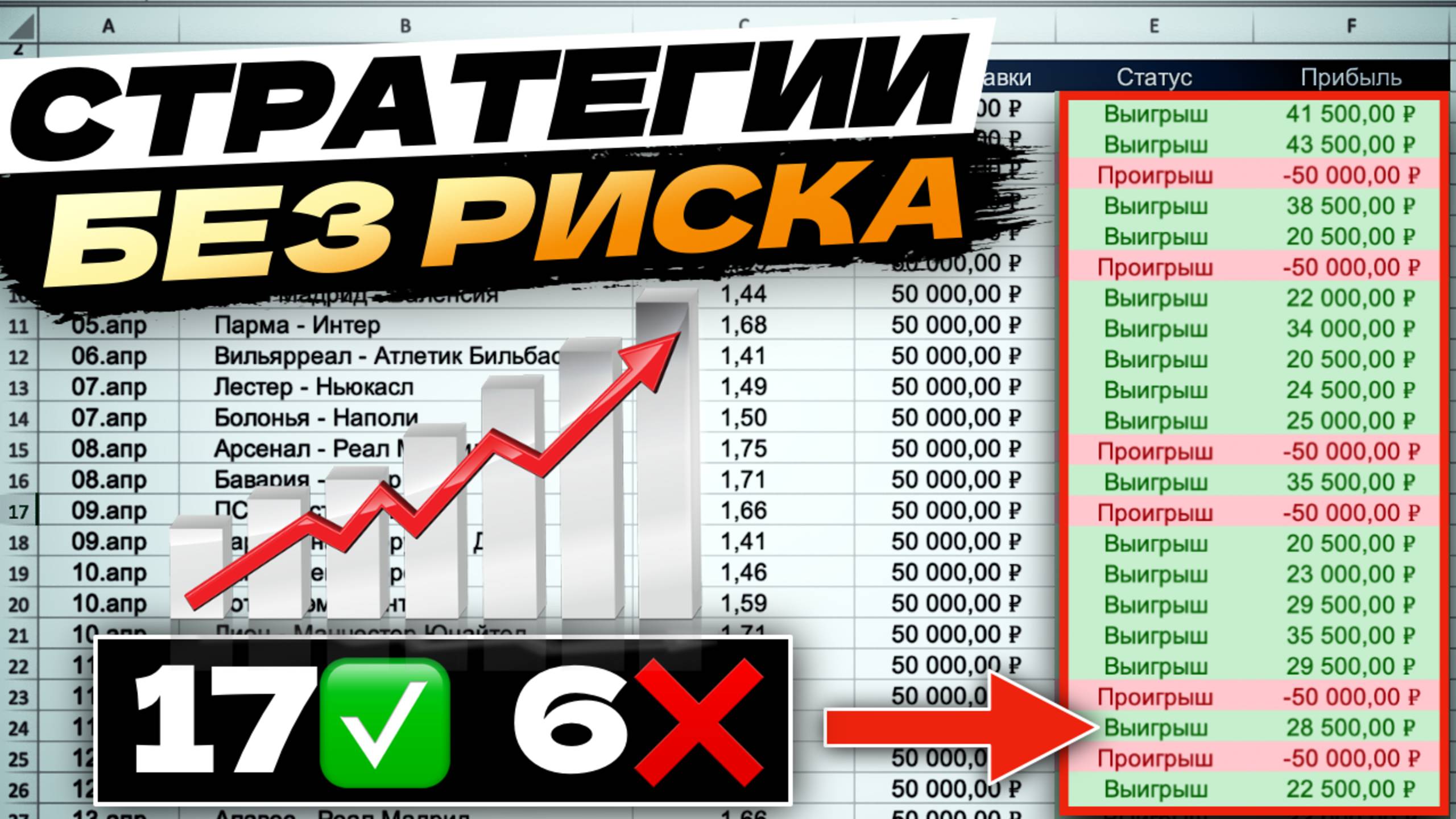 ✅ ЛУЧШИЕ СТРАТЕГИИ СТАВОК НА СПОРТ