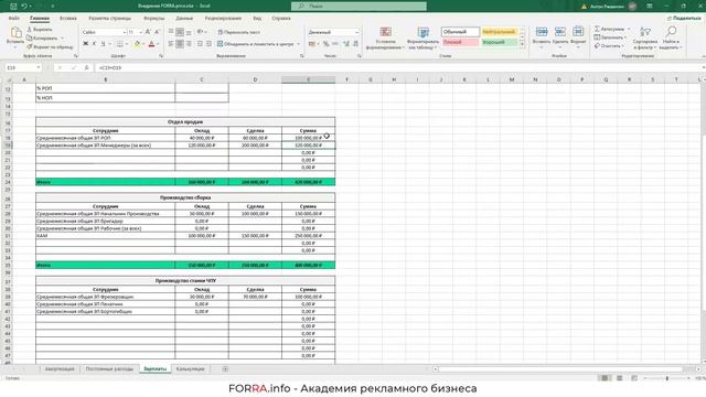 Сдельные зарплаты сотрудников в FORRA.price