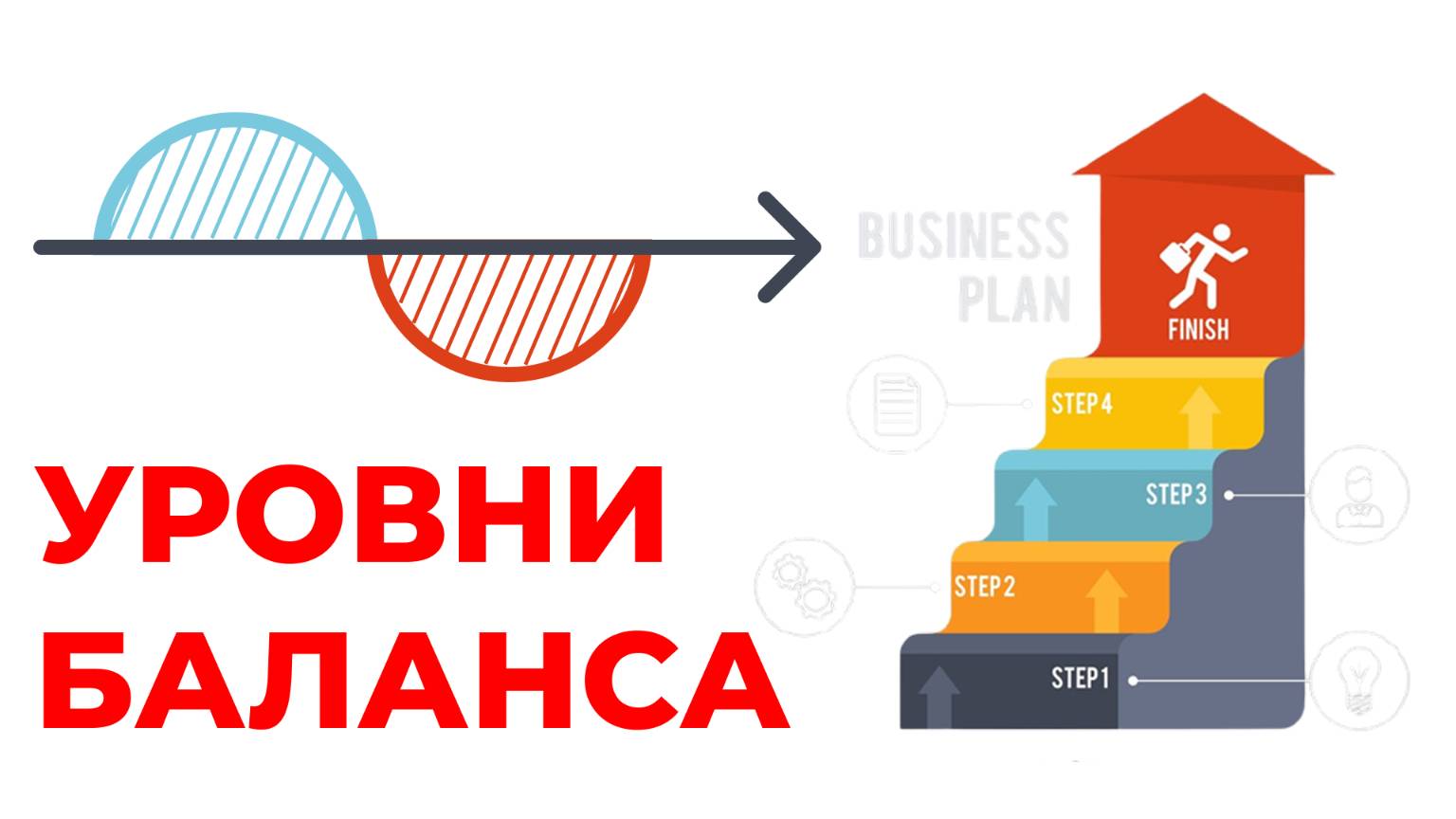 Используйте уровни баланса в трейдинге правильно