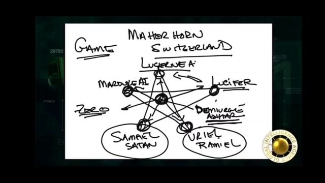 Ким берли_Гоген об "игроках во вселенной" неполное видео