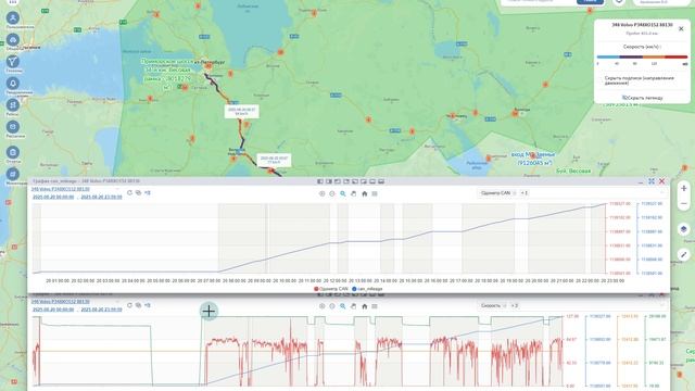 Вызов нескольких графиков