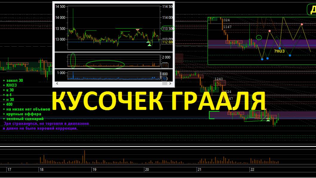Трейдинг. Объёмные зоны. (FORTS, акции, крипта, FOREX)