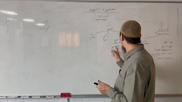 13. Запасы для вечной. Сомнения в намазе: быстрый алгоритм || Ильяс Абу Ибрахим