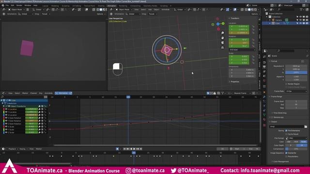 3 How To Read The Graph Editor