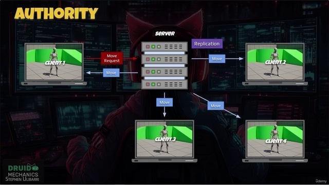 2.1 -The Client-Server Model