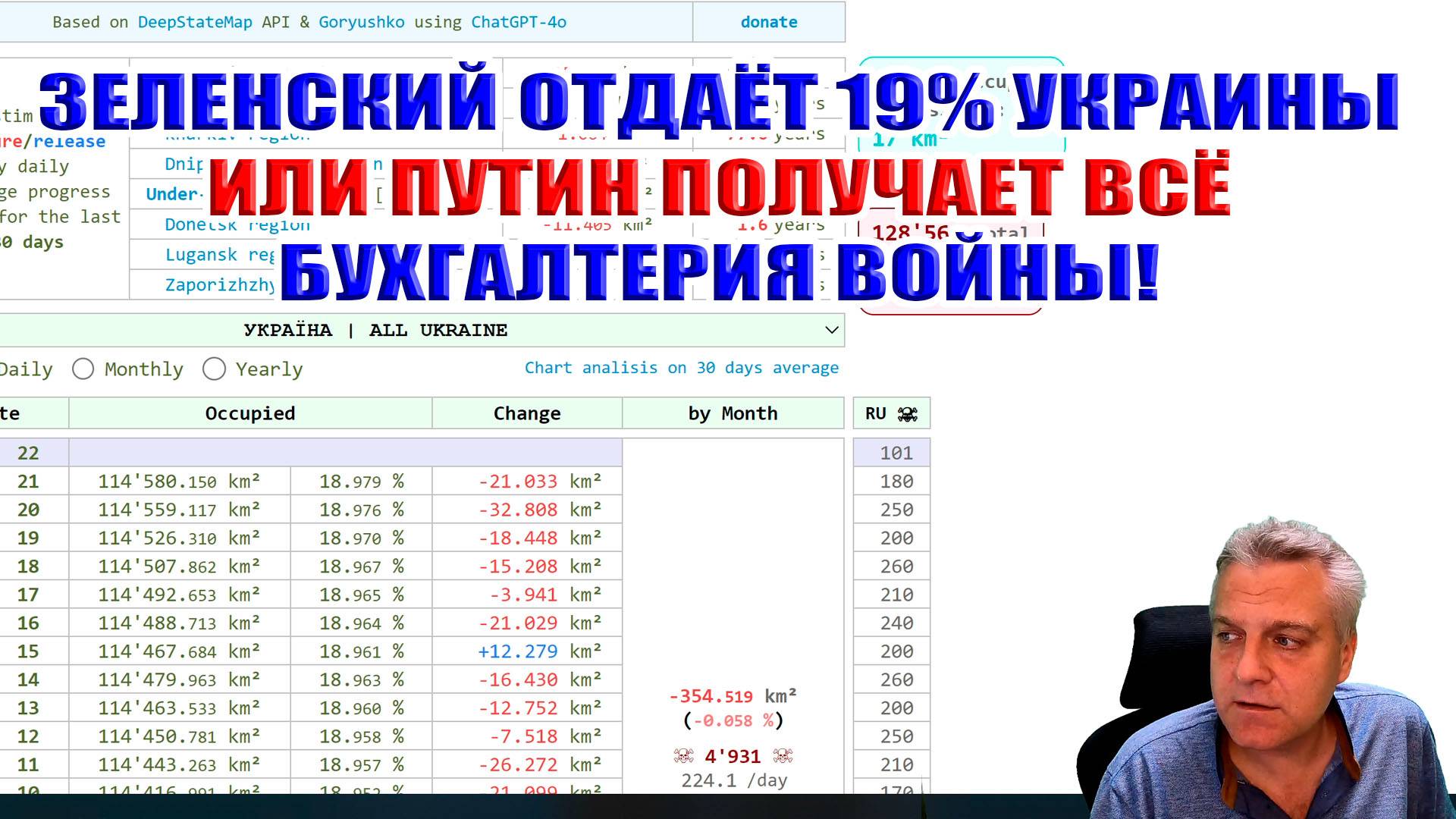 Зеленский отдаёт 19% Украины или Путин получает ВСЁ. Бухгалтерия войны...