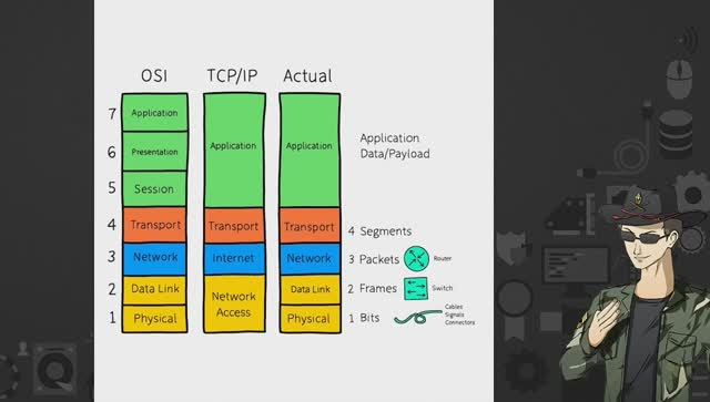 1-concepts-of-tcp-ip Часть 1