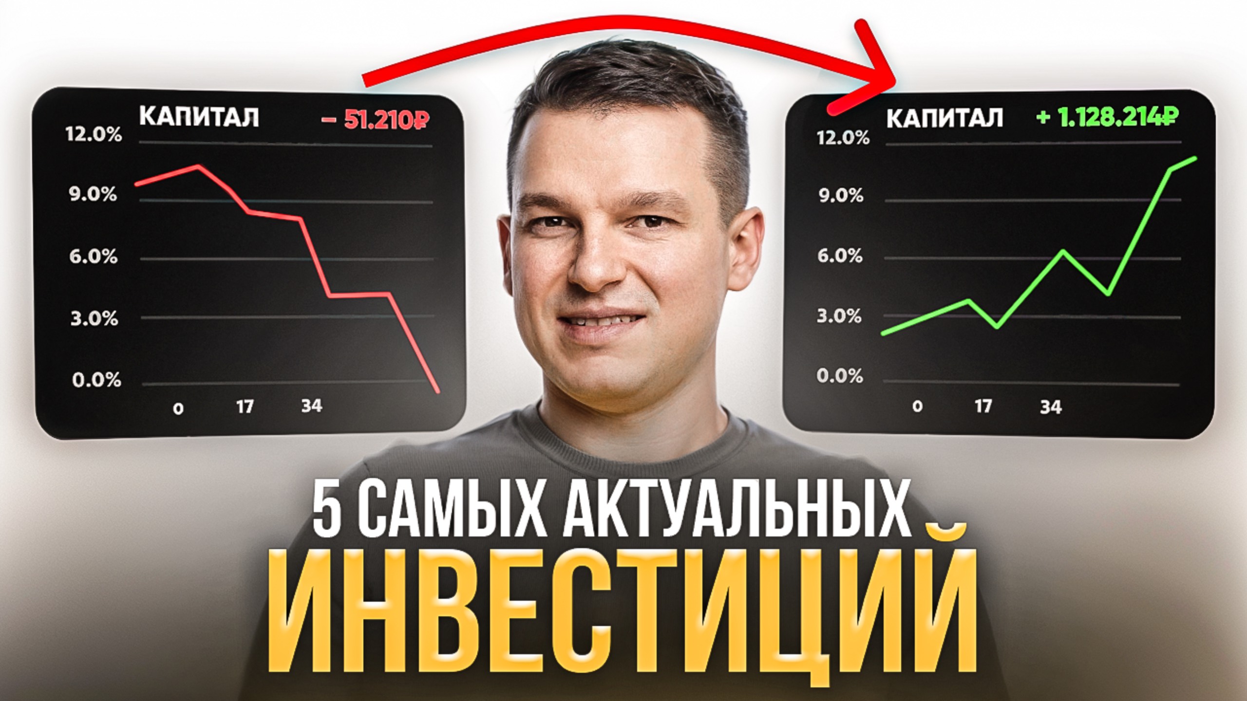 Какие Инвестиции Выбрать в 2025 Году? Куда и сколько инвестировать? |  #52Недели52Акции 2.0 38/52