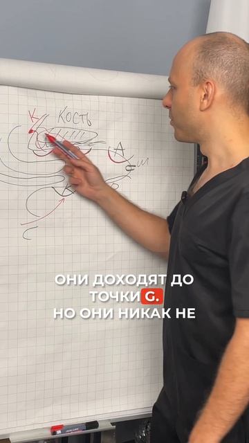 Существует ли вагинальный оргазм