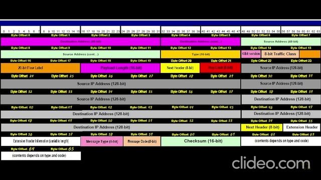 7-icmp