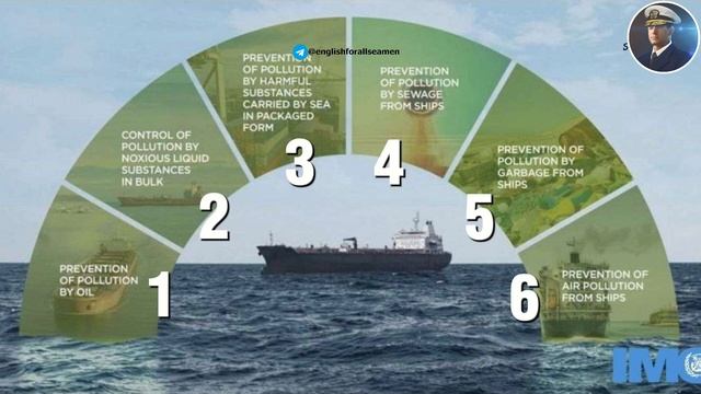 What is a marpol? Английский для моряков
