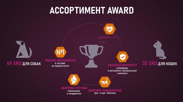 Award презентация