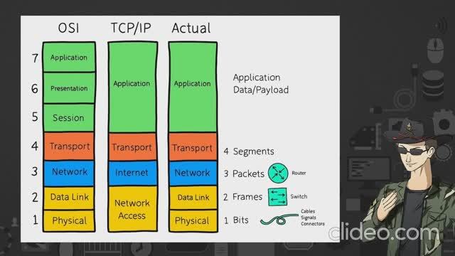 13-layer-4-and-beyond