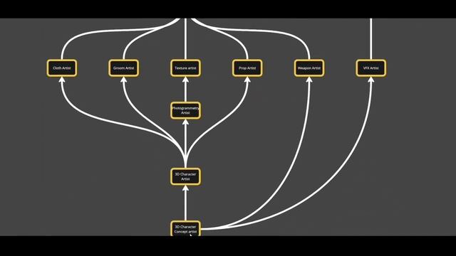 2. Что Почему и Как