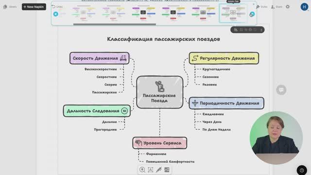 Применение ИИ-технологий в учебном процессе