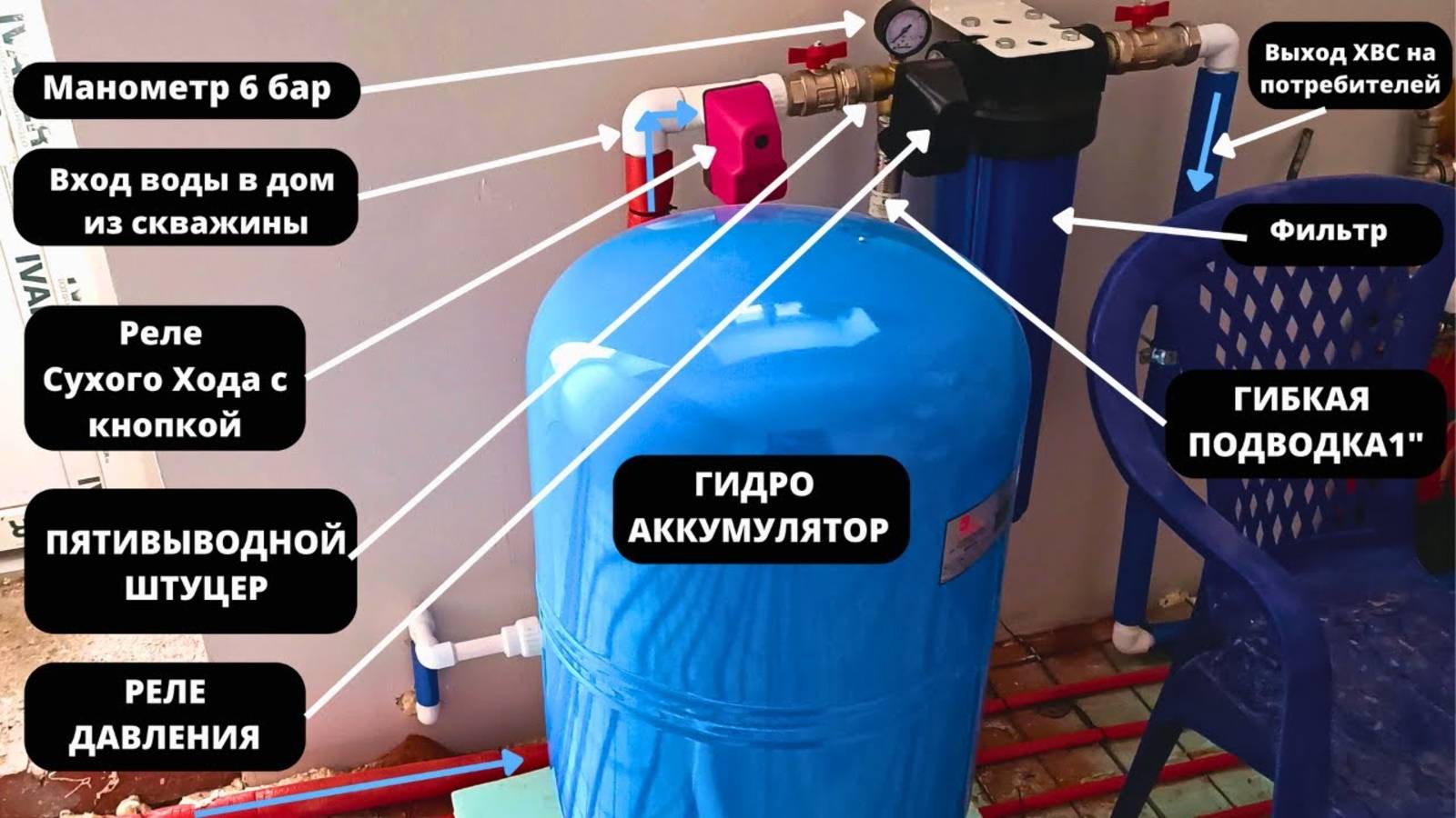Водоснабжение ДОМА ПРОСТОЙ МЕТОД ! / Система водоснабжения дома /Какое водоснабжение в частном доме