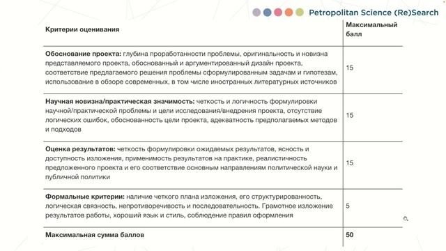 Лекция-консультация (направление «Политология»)