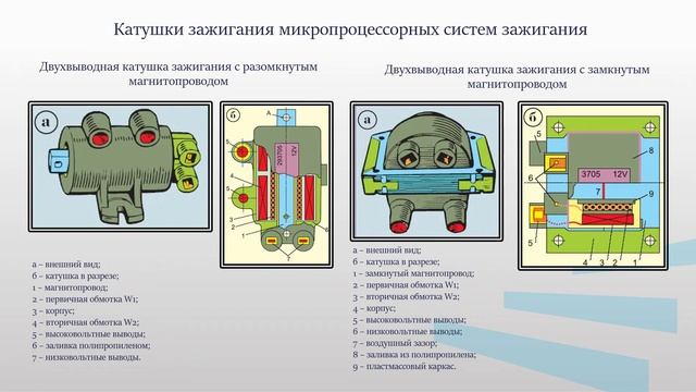 2 лекция 4