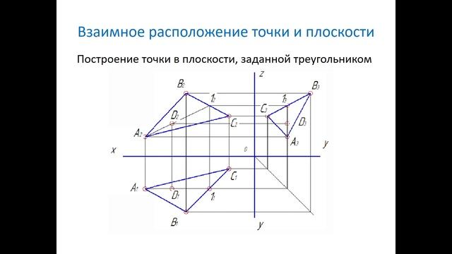 Начертательная геометрия и инженерная графика. Проецирование плоскостей. Позиционные задачи 2 часть
