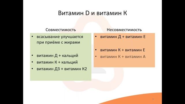 10.3 Совместимость витаминов