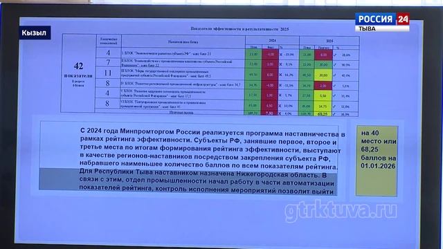 Итоги работы