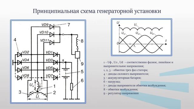 Модуль 1 лек 3