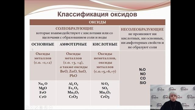 Химия. Классификация неорганических соединений 1 часть