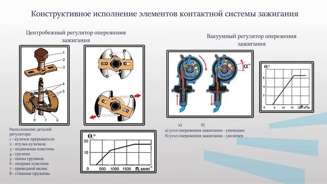 2 лекция 3