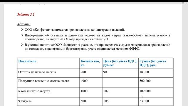 Решение задания. Учет списания сырья при отпуске в производство | РУНО