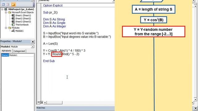2 Variables, operators and built in functions in programming language Visual Basic VBA