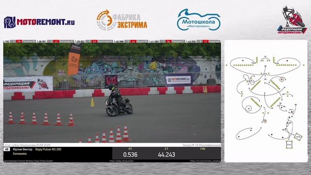 [46] 1 Заезд l Юрлов Виктор l Bajaj Pulsar NS 200 l 01:36.76 l Москва 20.07.2025 Кубок Федерации