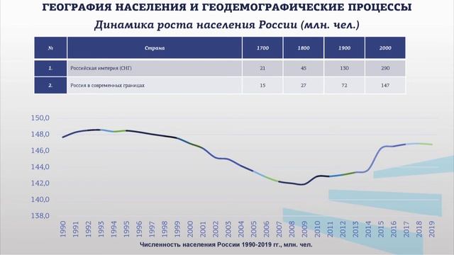 Дубровина 4 1