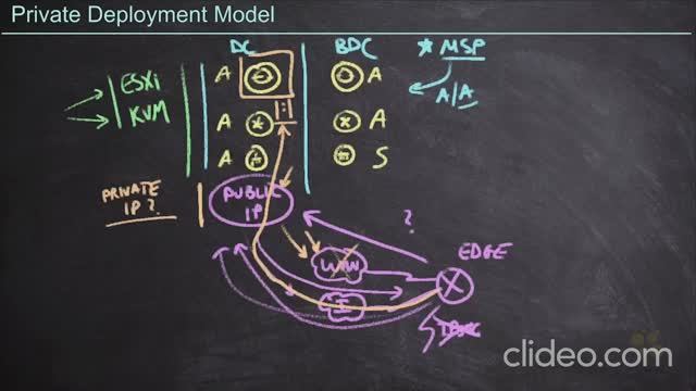 2-describe-cloud-and-on-prem-controller-deployments