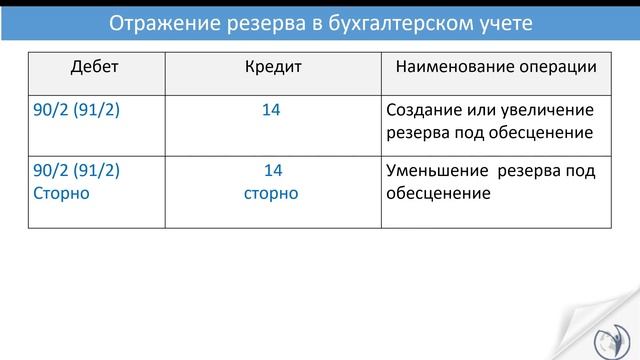 Учет МПЗ в производстве. Обесценение запасов. Возврат и списание | РУНО